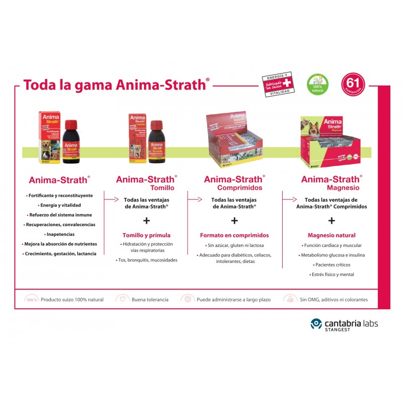 Anima Strath suplemento natural nutricional liquido para animales